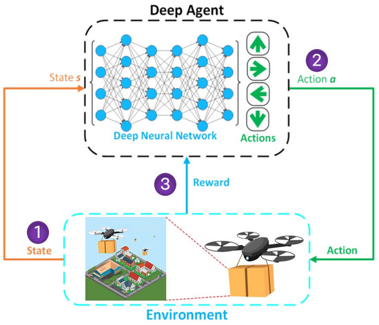 Optimizing Autonomous UAV Navigation with D* Algorithm for Sustainable ...
