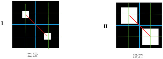 Simulation of a Hazardous Chemical Cascading Accident Using the Graph ...