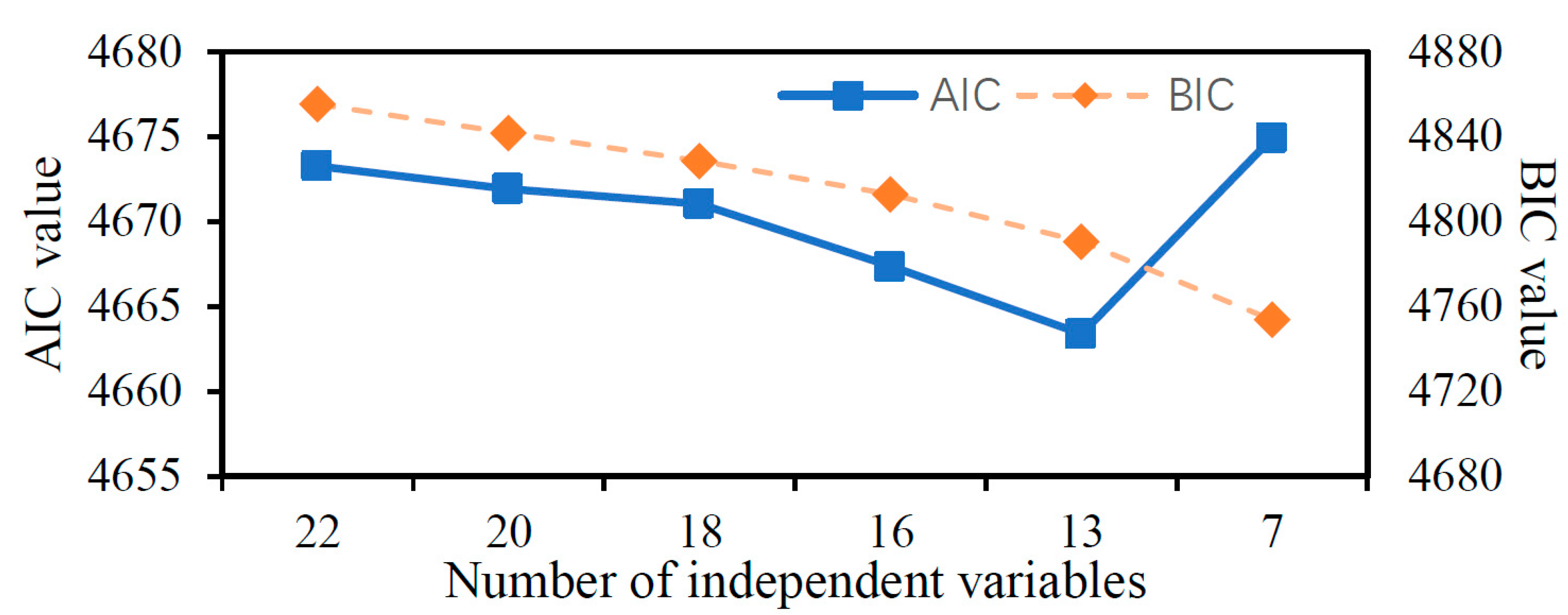 Investigating Factors Influencing Crash Severity on Mountainous Two-Lane Roads: Machine Learning ...
