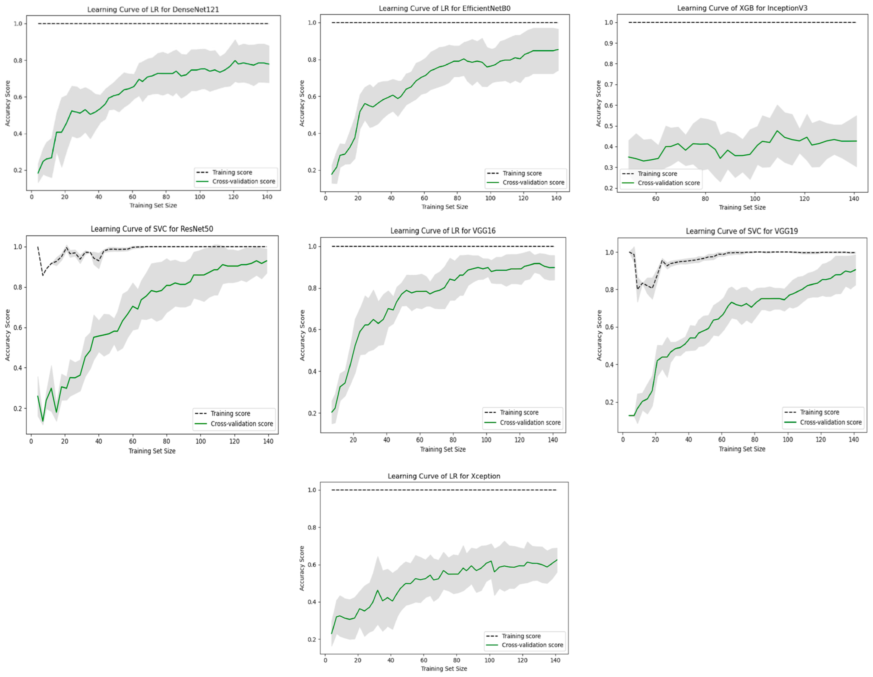 A Deep CNN-Based Salinity and Freshwater Fish Identification and ...