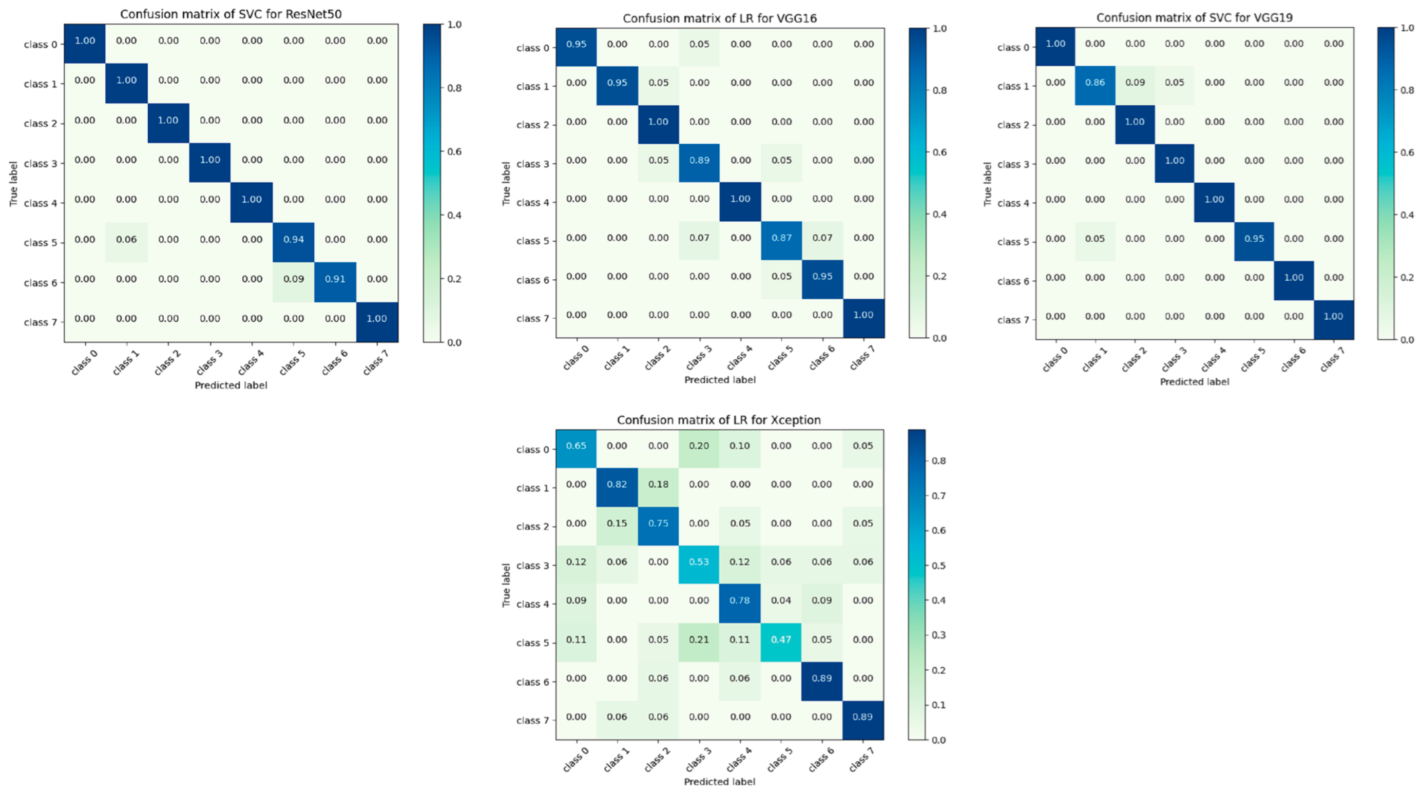 A Deep CNN-Based Salinity and Freshwater Fish Identification and ...