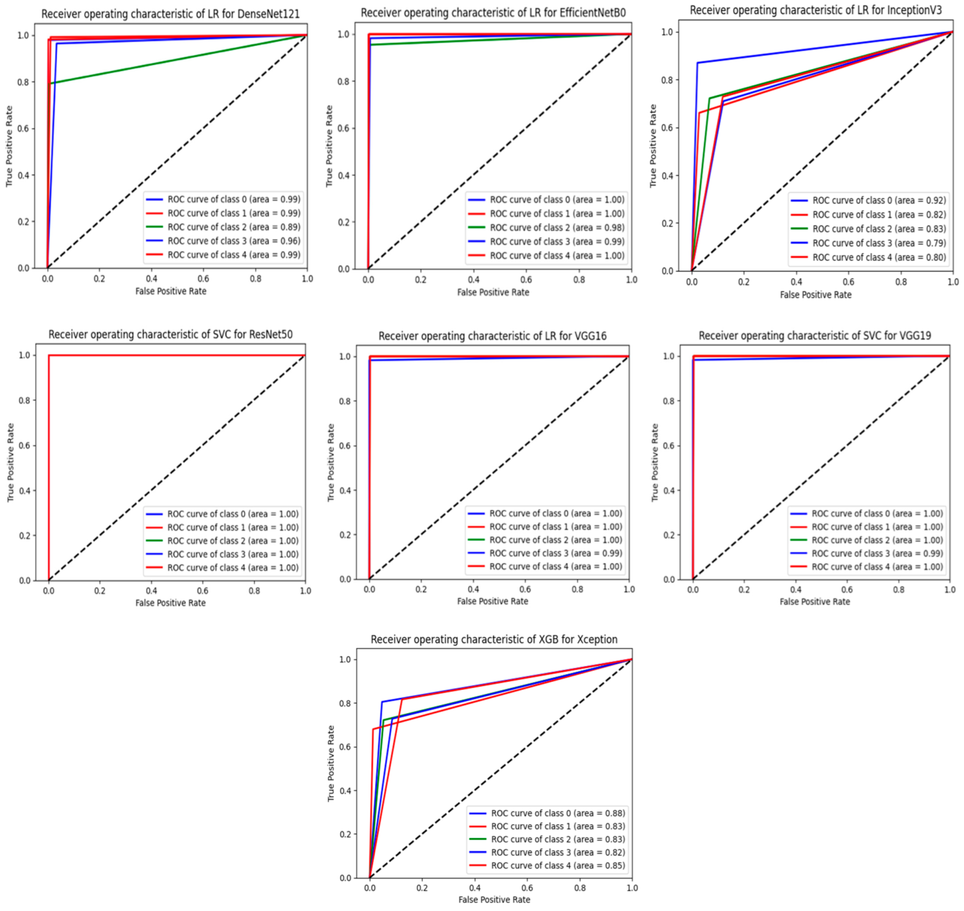 A Deep CNN-Based Salinity and Freshwater Fish Identification and ...