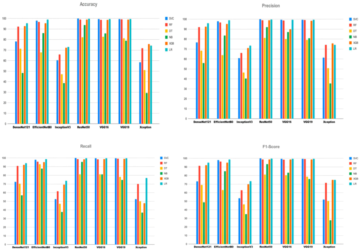 A Deep CNN-Based Salinity and Freshwater Fish Identification and ...