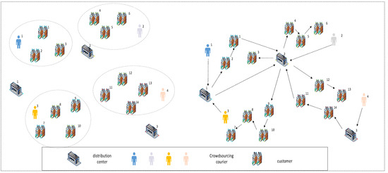 Research on Express Crowdsourcing Task Allocation Considering ...