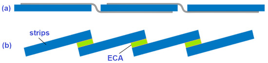 Advance of Sustainable Energy Materials: Technology Trends for Silicon ...