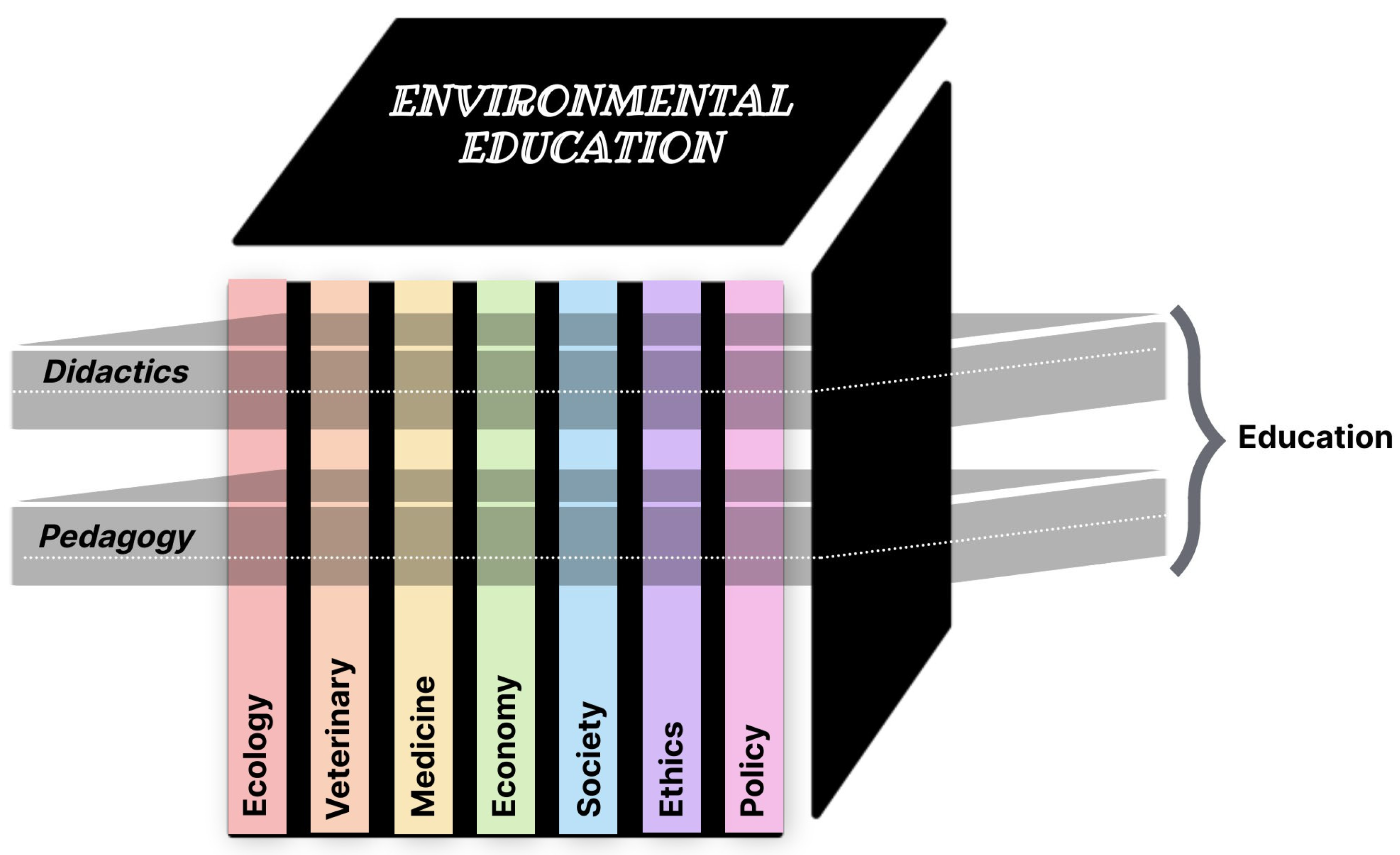New Insights for Teaching the One Health Approach: Transformative ...