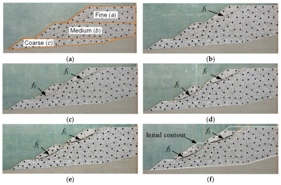 Comparative Tests on Failure Characteristics and Mechanisms of Mine ...
