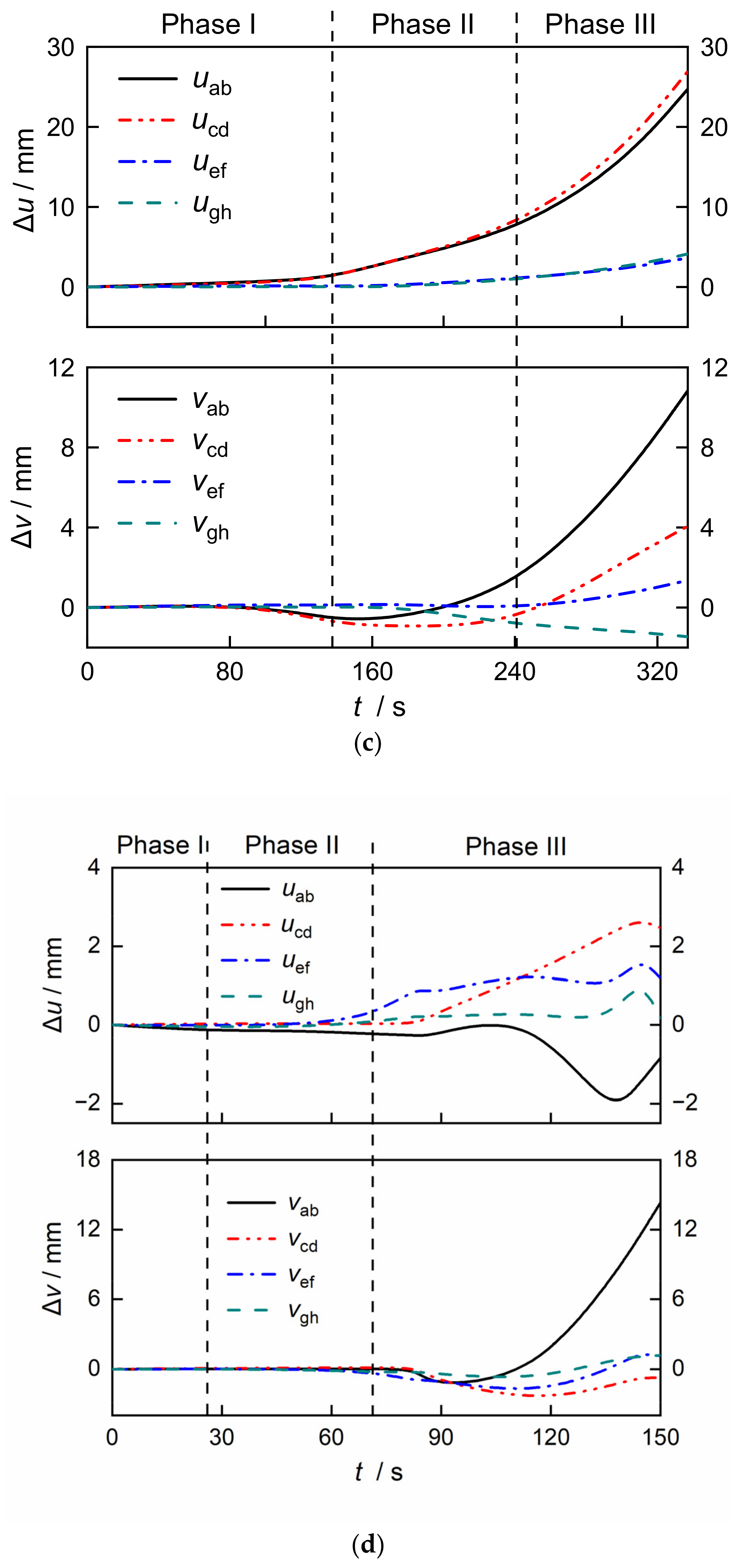 Comparative Tests on Failure Characteristics and Mechanisms of Mine ...