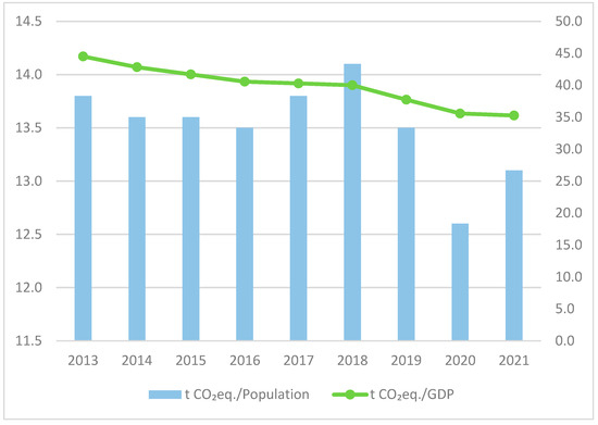 Financial Statement Comparability and Environmental, Social, and ...