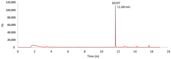 Preliminary Findings on the Bioaccumulation and Marine Trophic Transfer ...