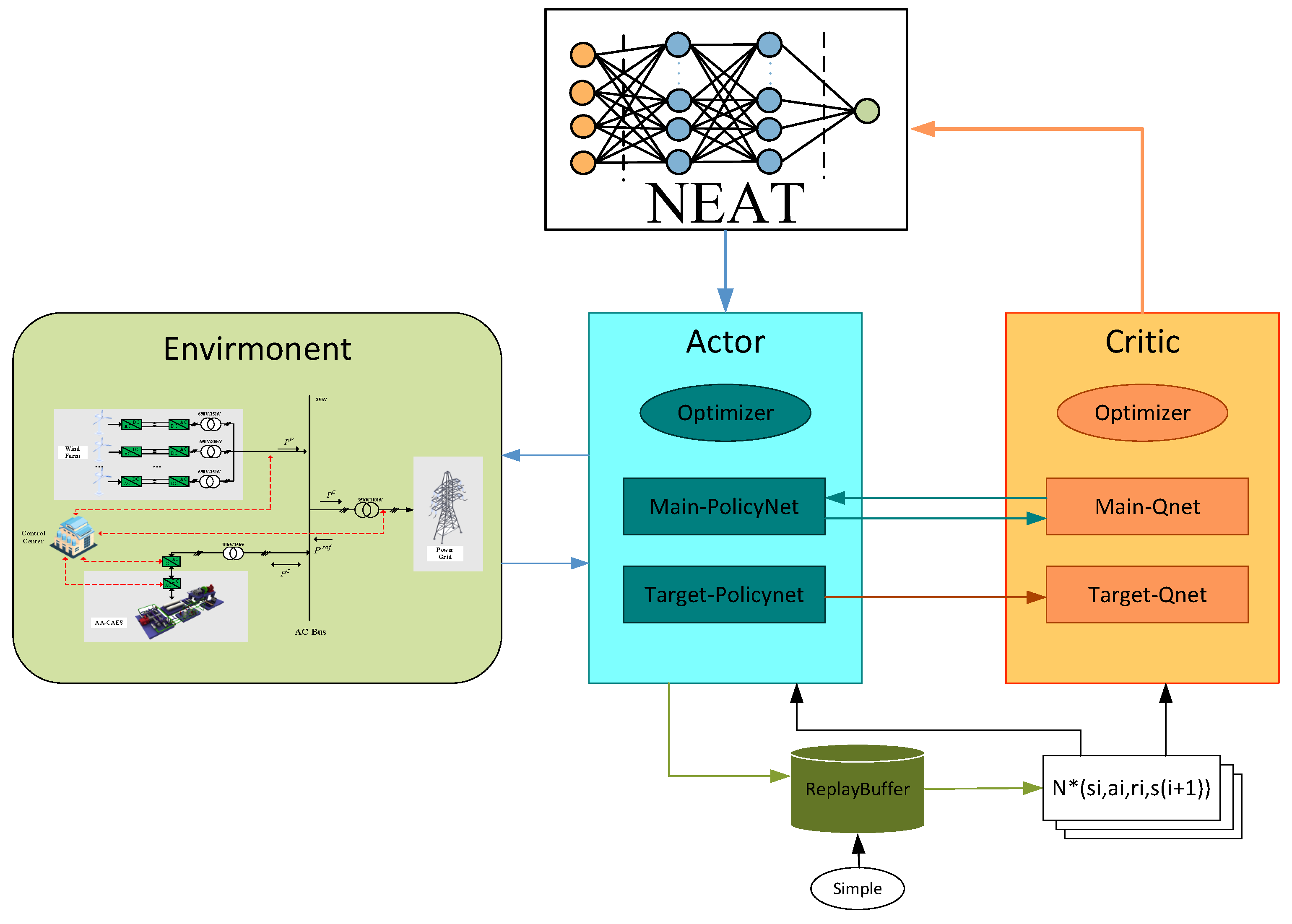 Research on Energy Scheduling Optimization Strategy with Compressed Air ...