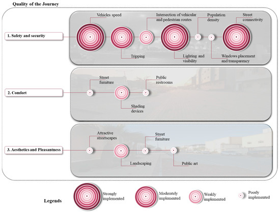 Walkability in Riyadh: A Comprehensive Assessment and Implications for ...