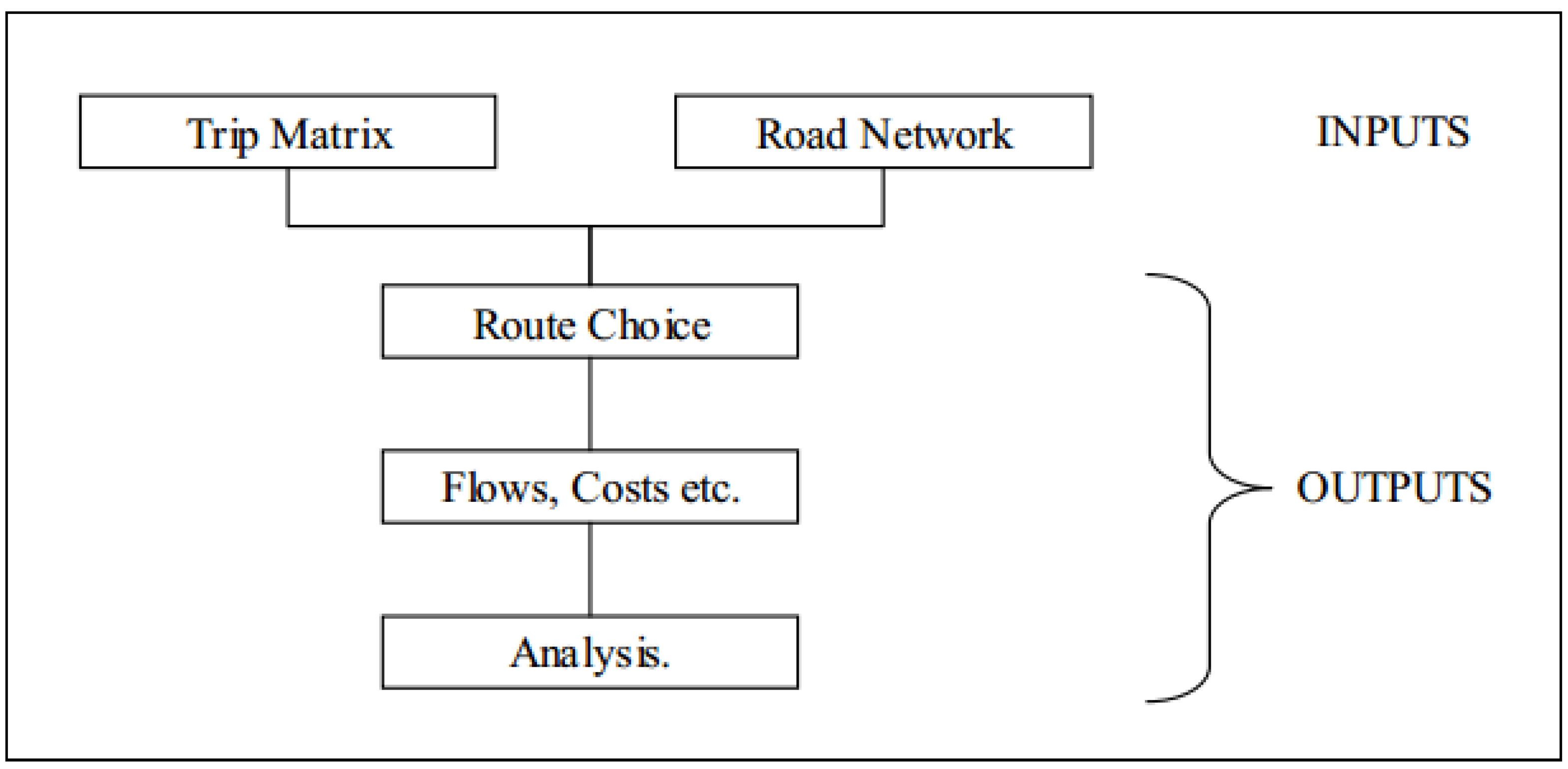 Modeling of Applying Road Pricing to Airport Highway Using VISUM ...