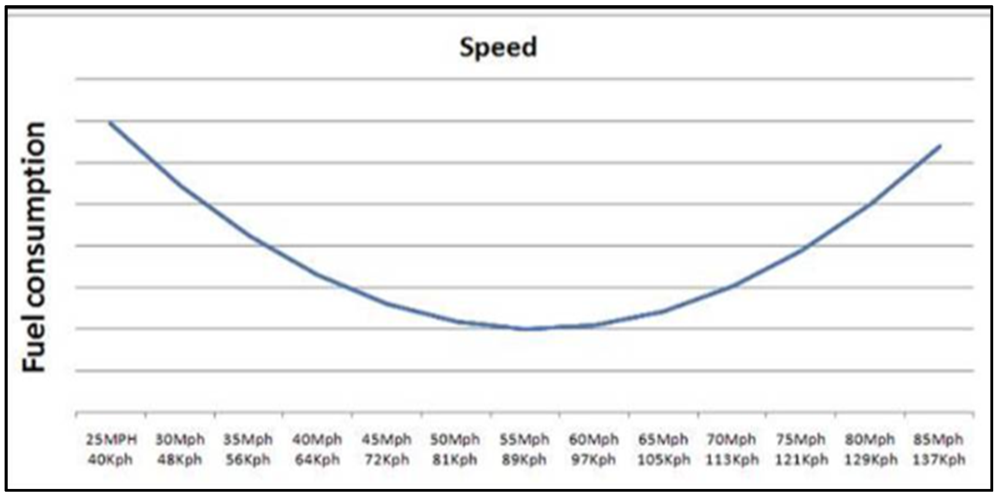 Modeling of Applying Road Pricing to Airport Highway Using VISUM ...
