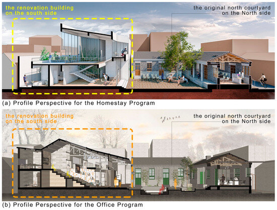 Heritage Regeneration Models for Traditional Courtyard Houses in a ...