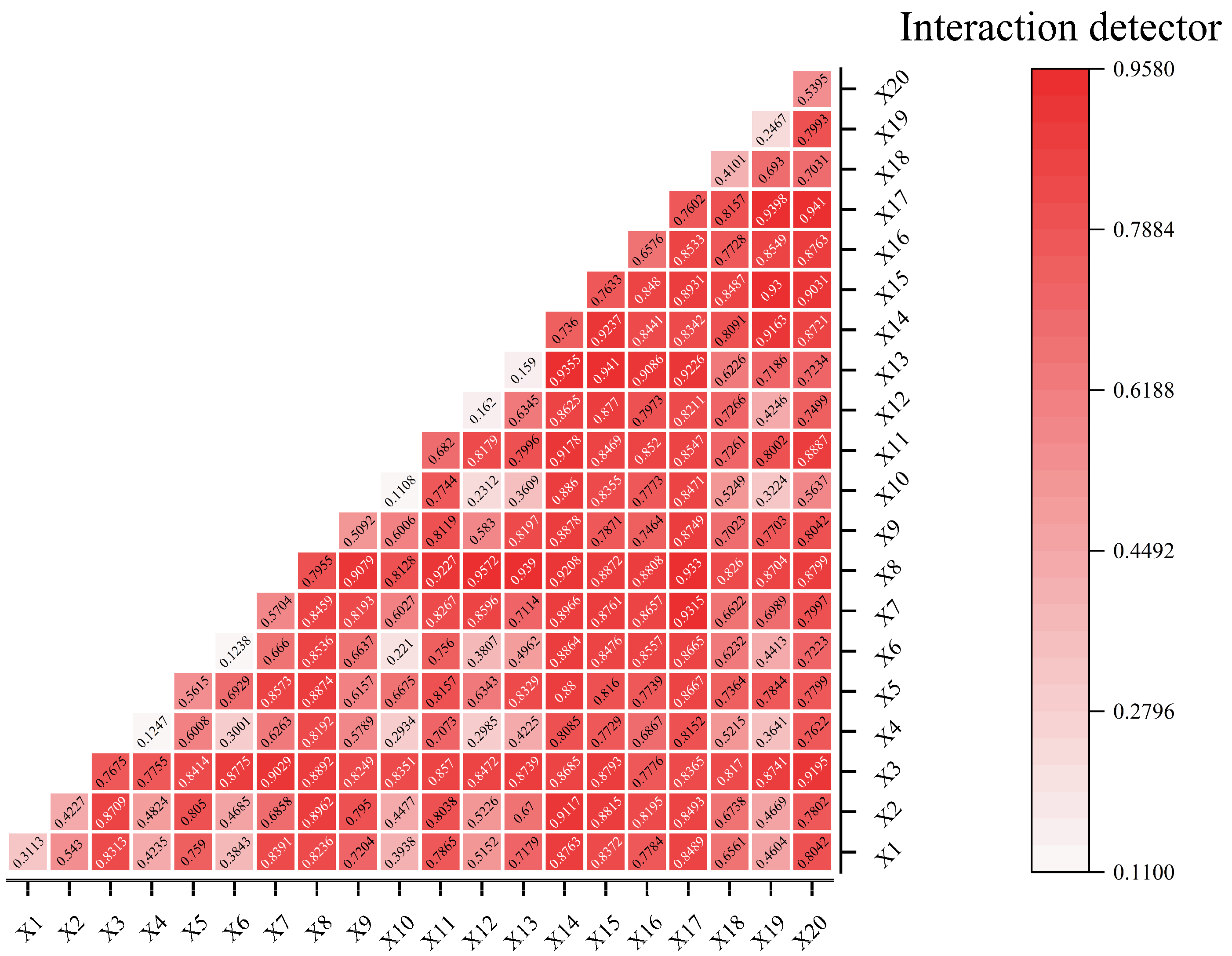 Spatiotemporal Evolution and Driving Forces of Tourism Economic ...