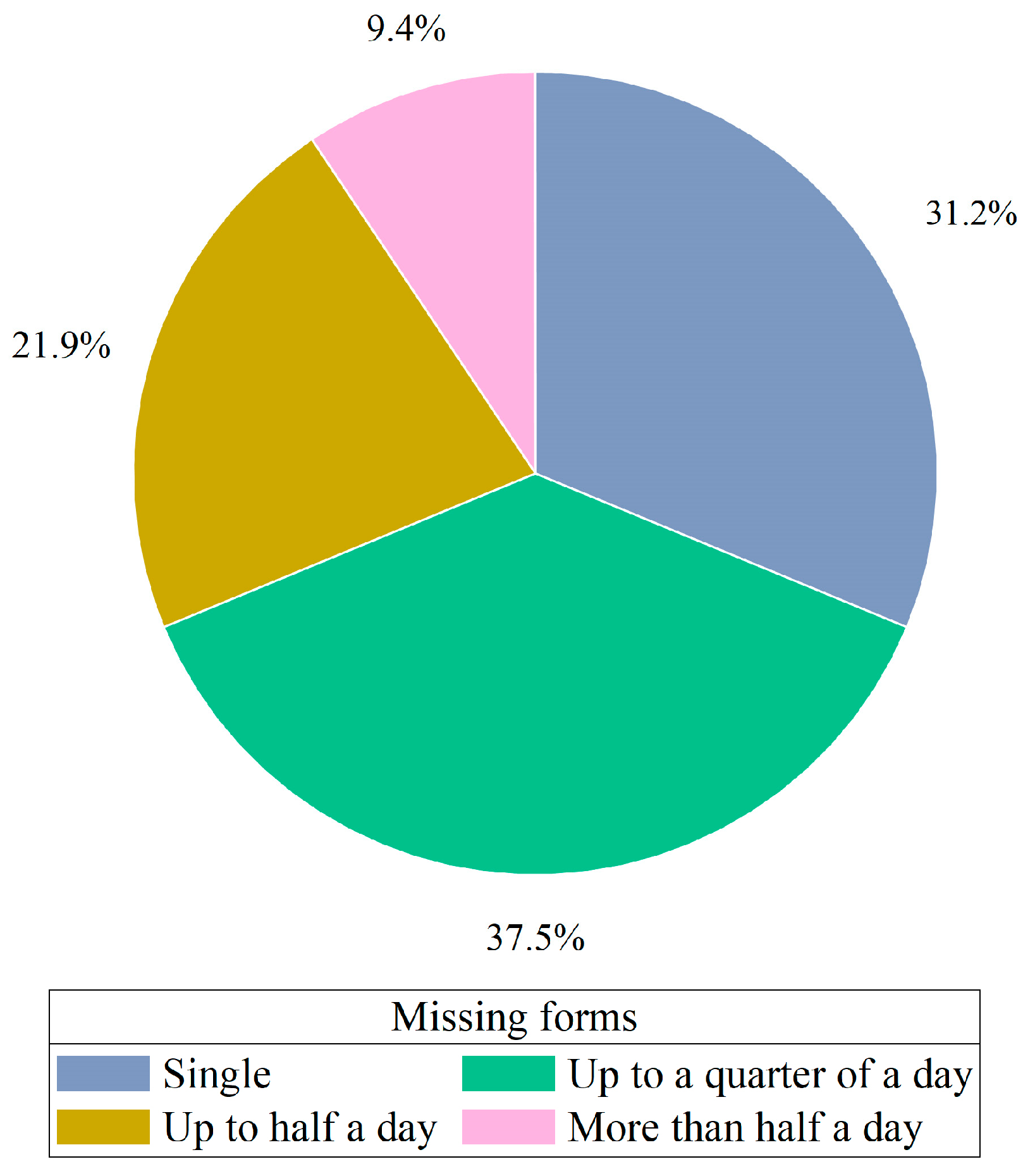 Enhancing Smart Grid Sustainability: Using Advanced Hybrid Machine ...