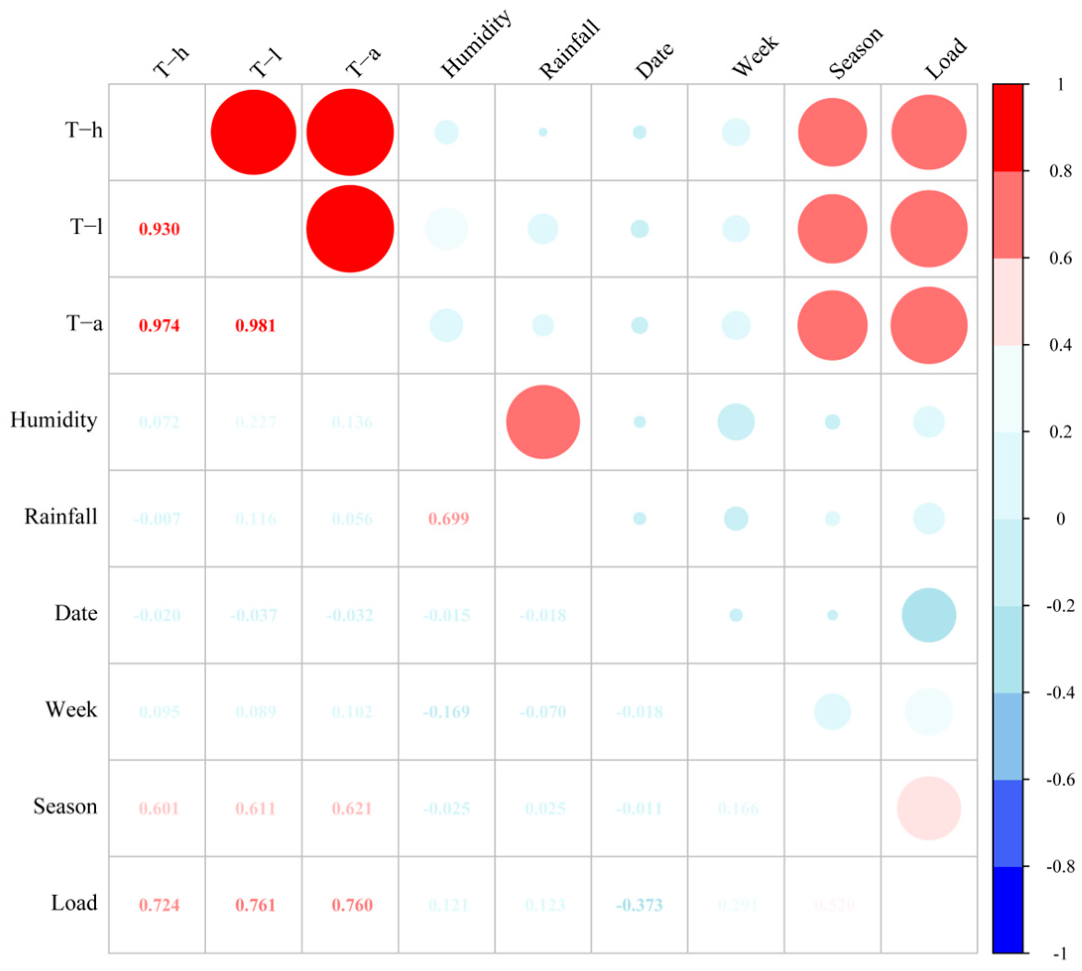 Enhancing Smart Grid Sustainability: Using Advanced Hybrid Machine ...