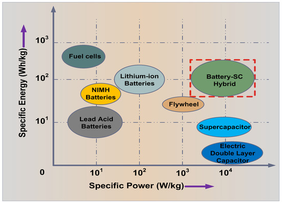 Optimizing EV Powertrain Performance and Sustainability through ...