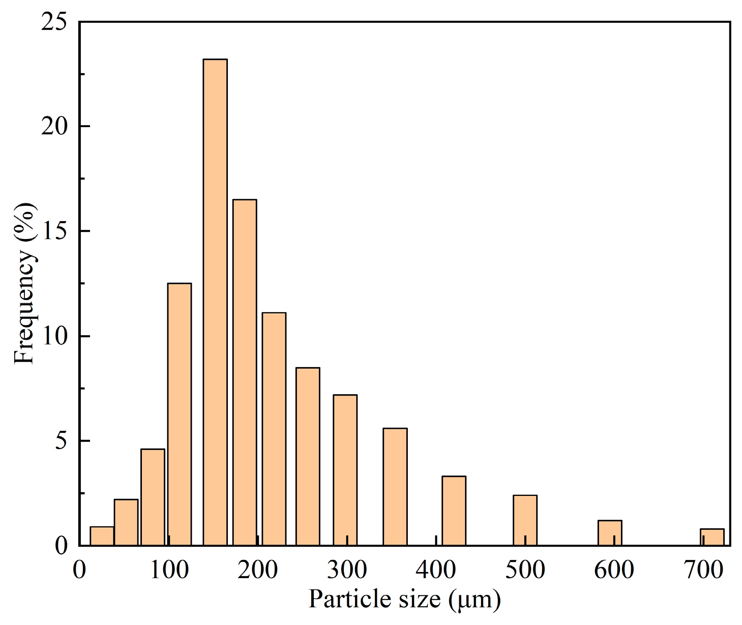 Influence of Terrain on Windblown Sand Flow Field Characteristics ...