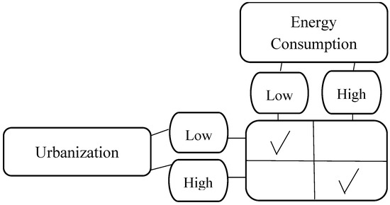 Impacts of Urbanization on Energy Consumption in the South Asian ...