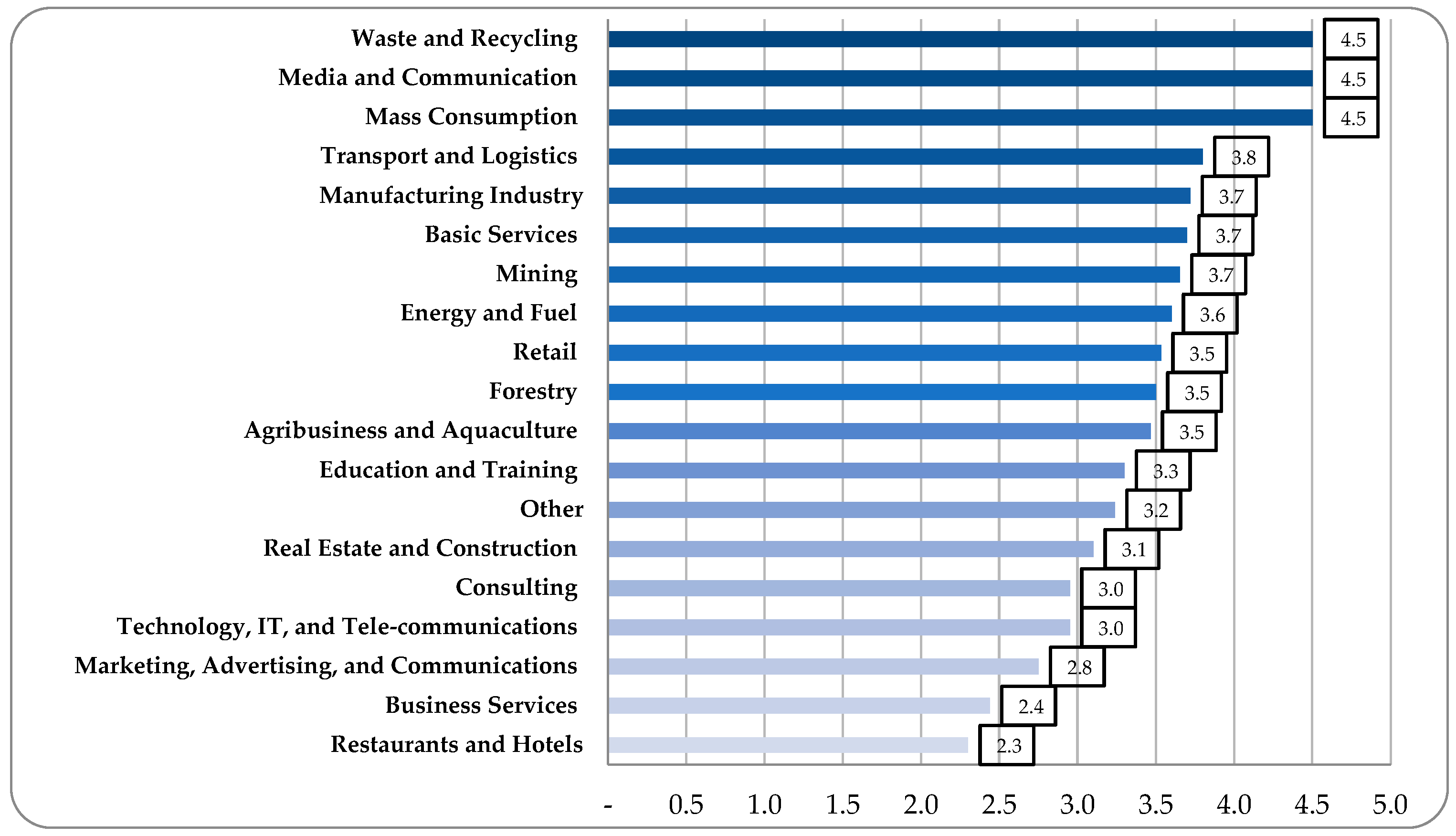 Diagnostic Study to Evaluate the Degree of Development of the Circular ...