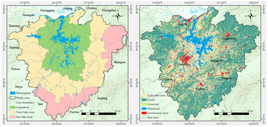 Land Use Simulation and Ecological Network Construction around Poyang ...