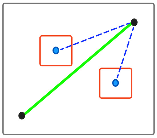 AI-RCAS: A Real-Time Artificial Intelligence Analysis System for ...