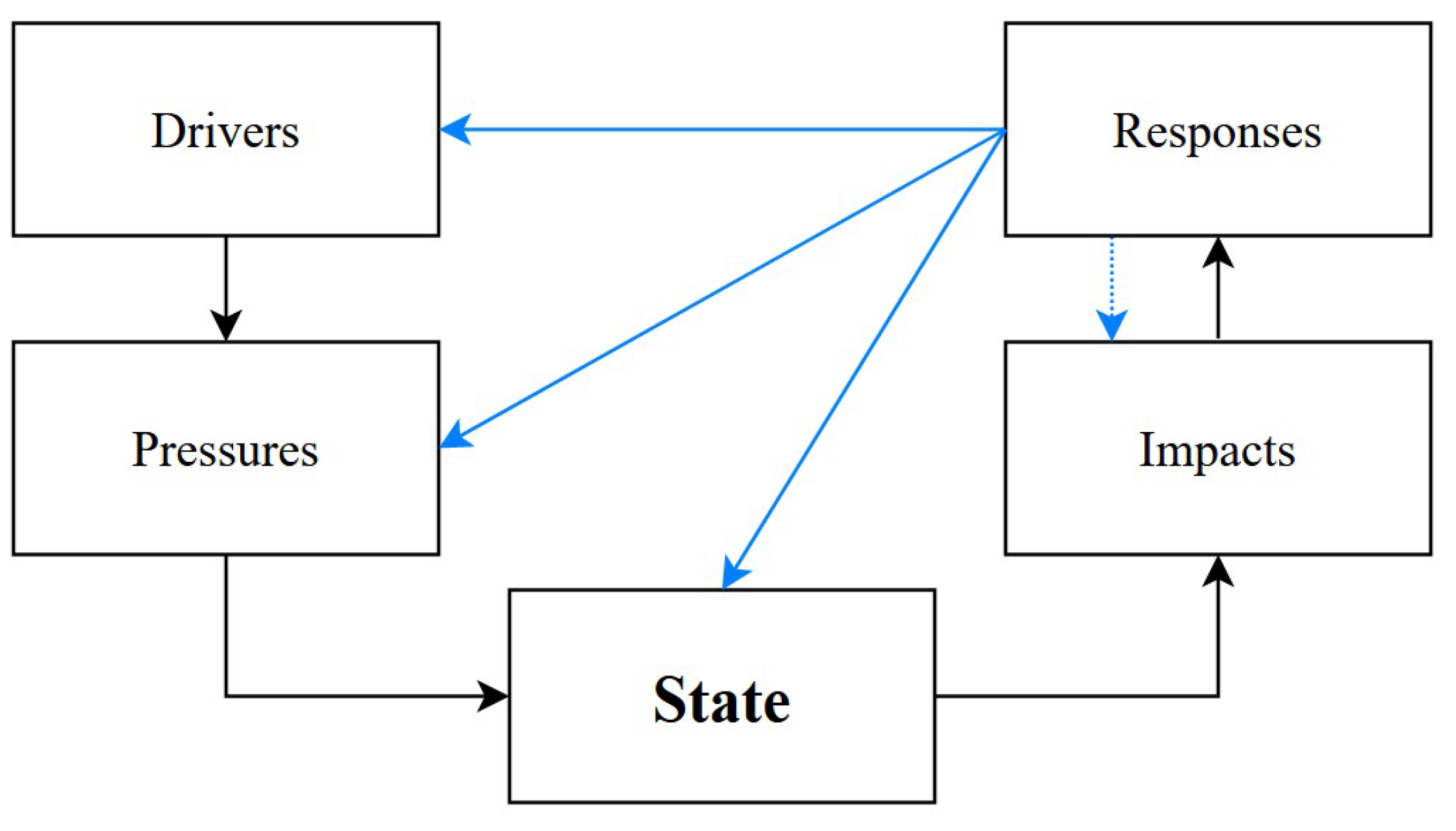 A DPSIR-Driven Agent-Based Model for Residential Choices and Mobility ...