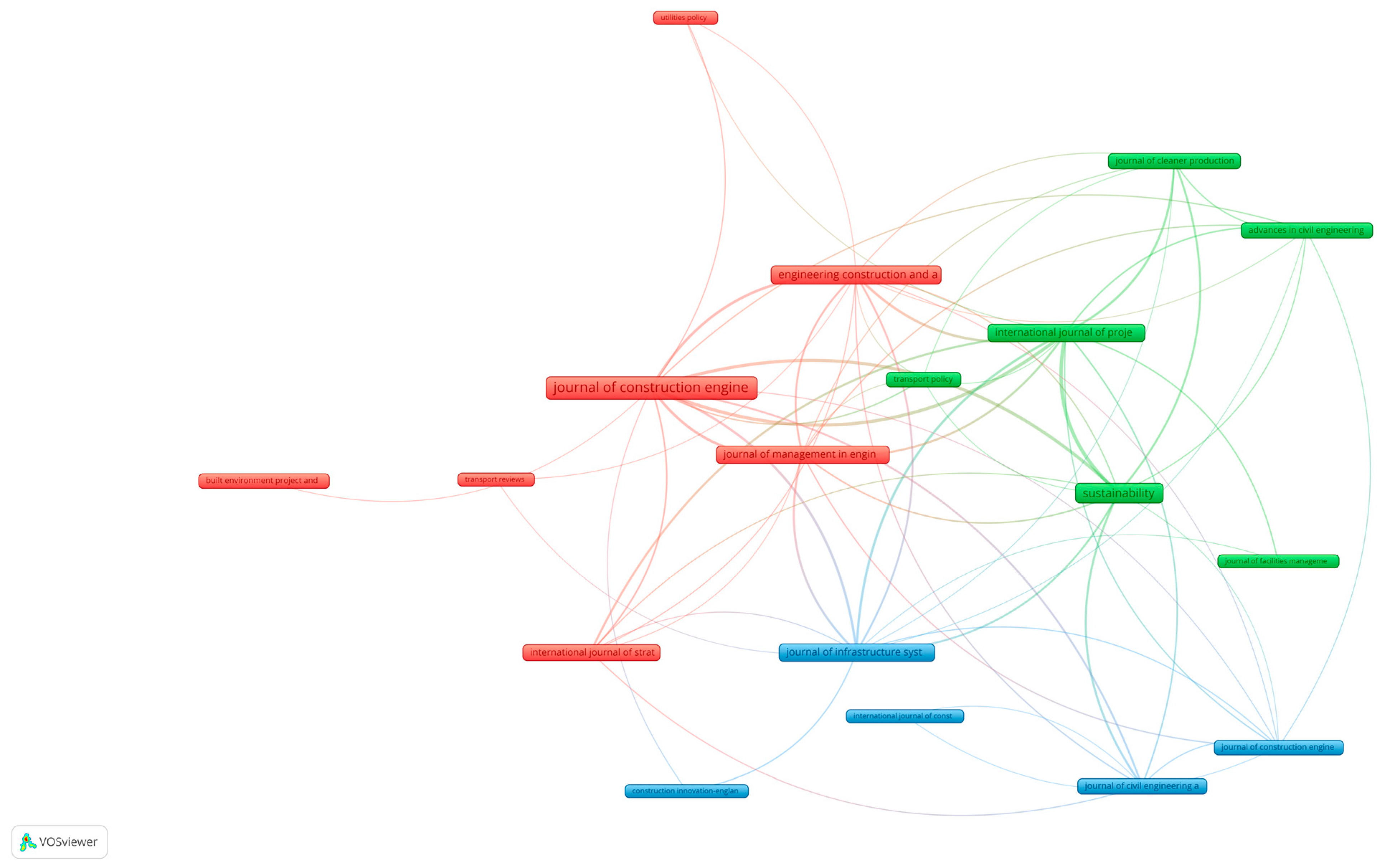 Developing a Conceptual Model for Promoting Risk Management for Public ...