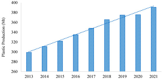 A Systematic Review on the Technical Performance and Sustainability of ...