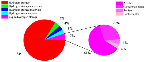 A Review on Liquid Hydrogen Storage: Current Status, Challenges and ...