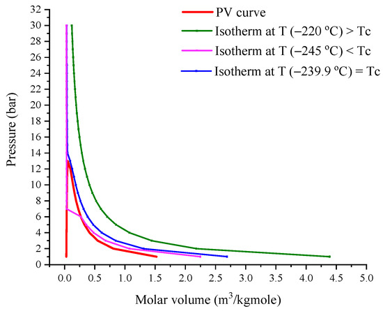 A Review on Liquid Hydrogen Storage: Current Status, Challenges and ...