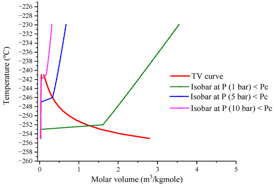 A Review on Liquid Hydrogen Storage: Current Status, Challenges and ...