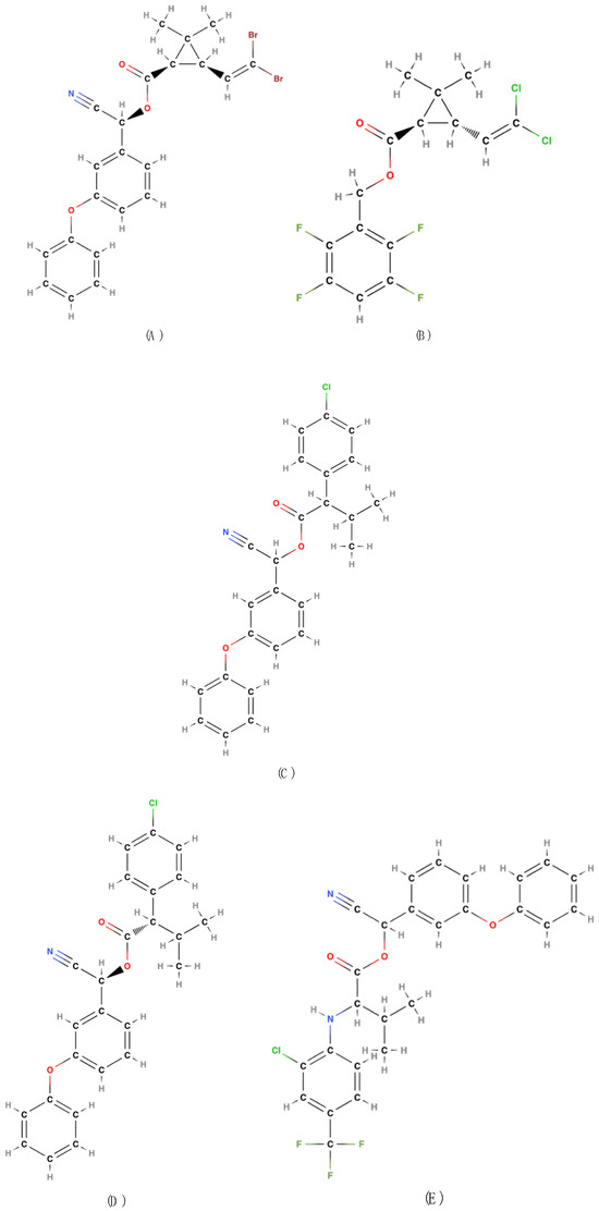 One Hundred Years of Pyrethroid Chemistry: A Still-Open Research Effort ...