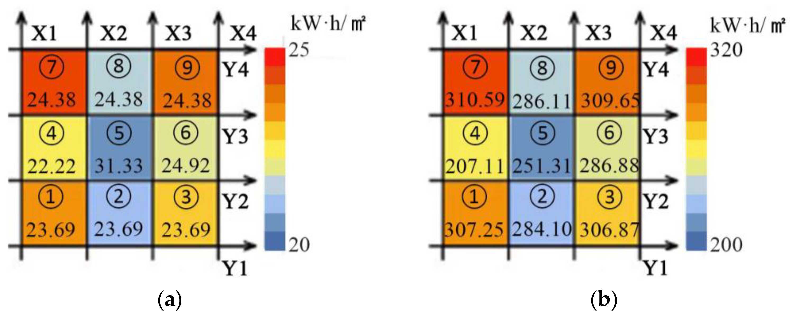 Performance-Oriented Parametric Optimization Design for Energy ...