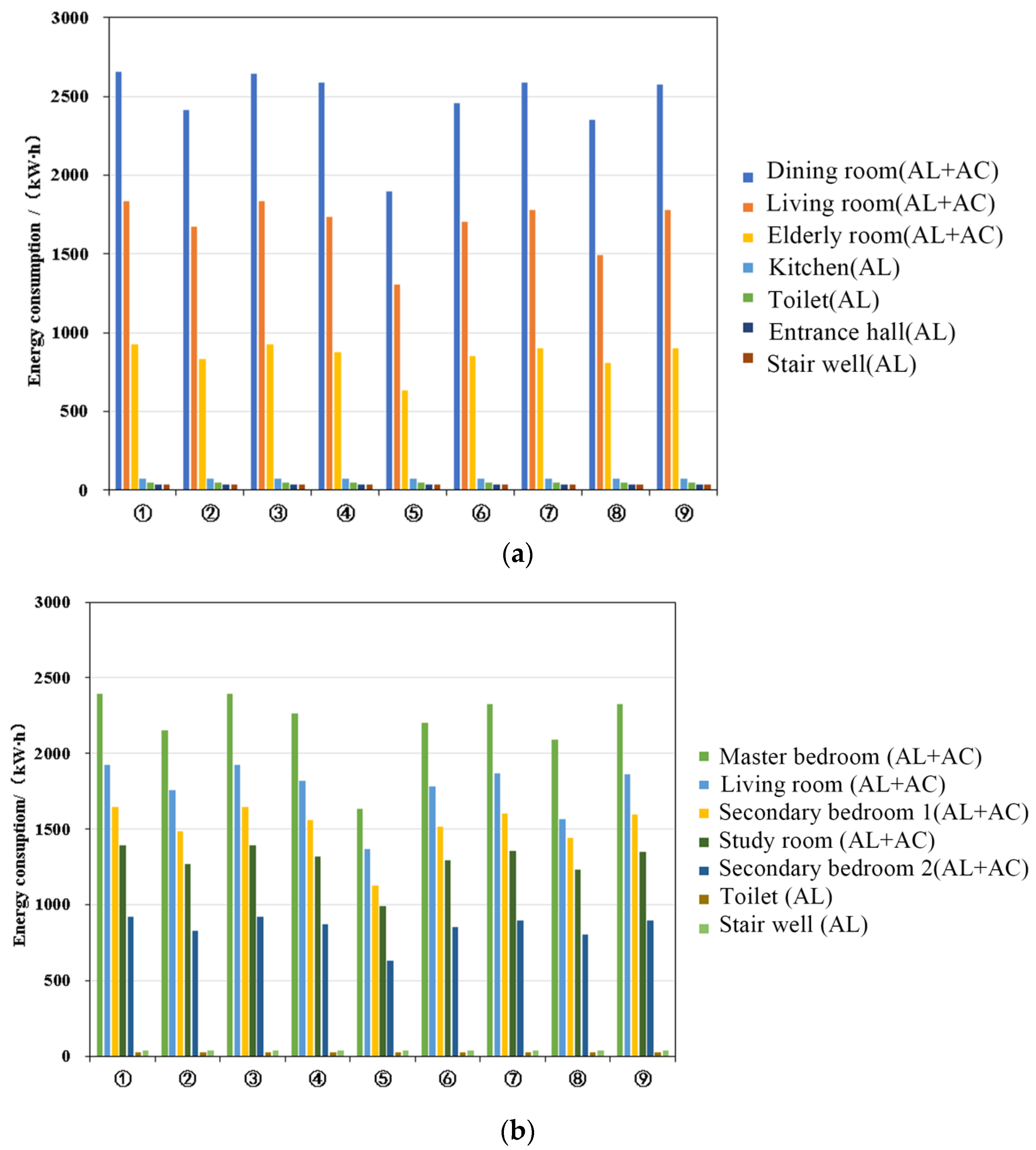 Performance-Oriented Parametric Optimization Design for Energy Efficiency of Rural Residential ...