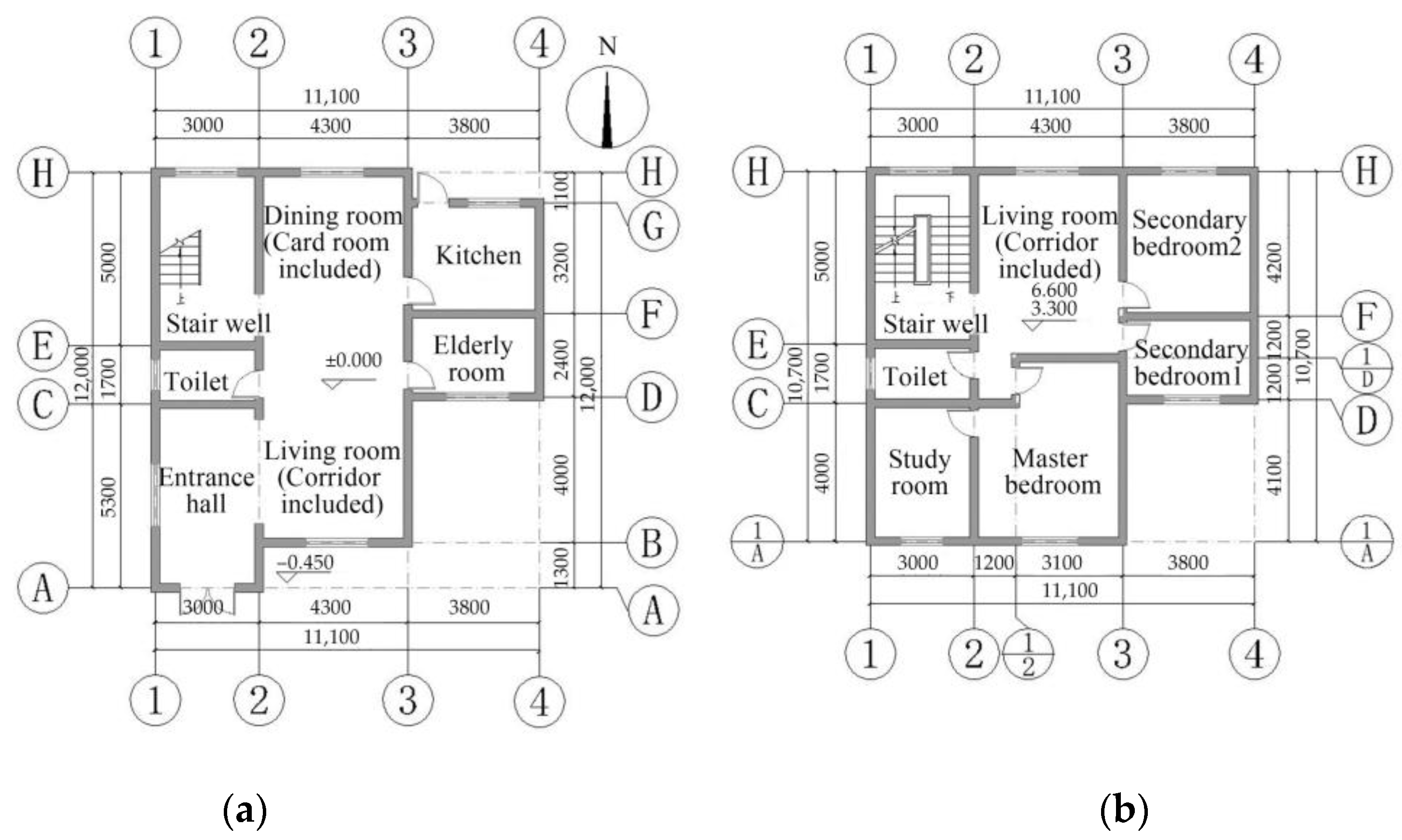Performance-Oriented Parametric Optimization Design for Energy Efficiency of Rural Residential ...