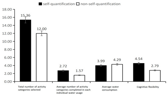 Research on the Impact Mechanism of Self-Quantification on Consumers ...