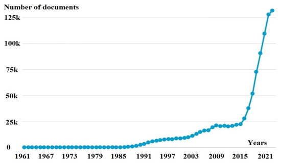 Statistics Using Neural Networks in the Context of Sustainable ...