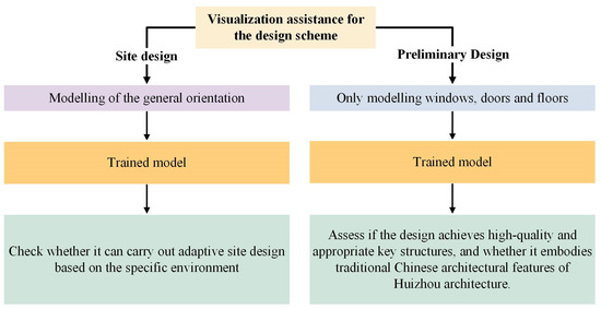 Enhancing the Sustainability of AI Technology in Architectural Design ...