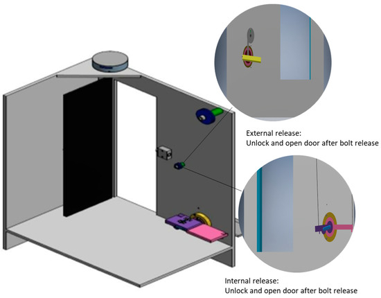 Sustainable Hygiene Solutions: Developing a Foot-Operated Door ...