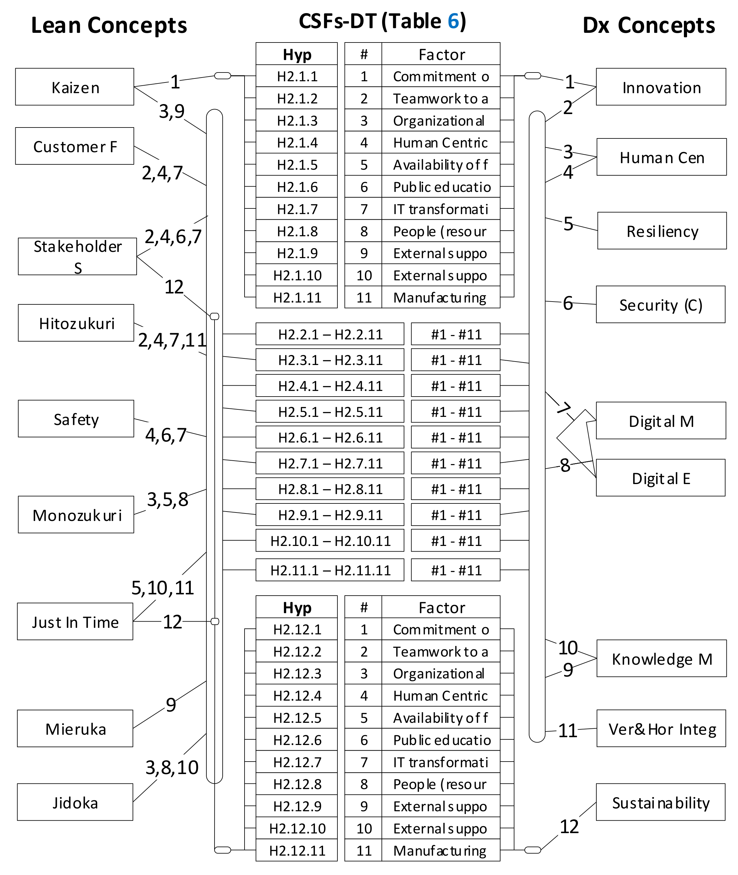 Applying the Delphi Method to Assess Critical Success Factors of ...