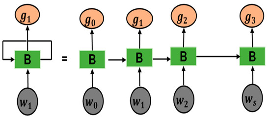 A Machine Learning-Based Sustainable Energy Management of Wind Farms ...