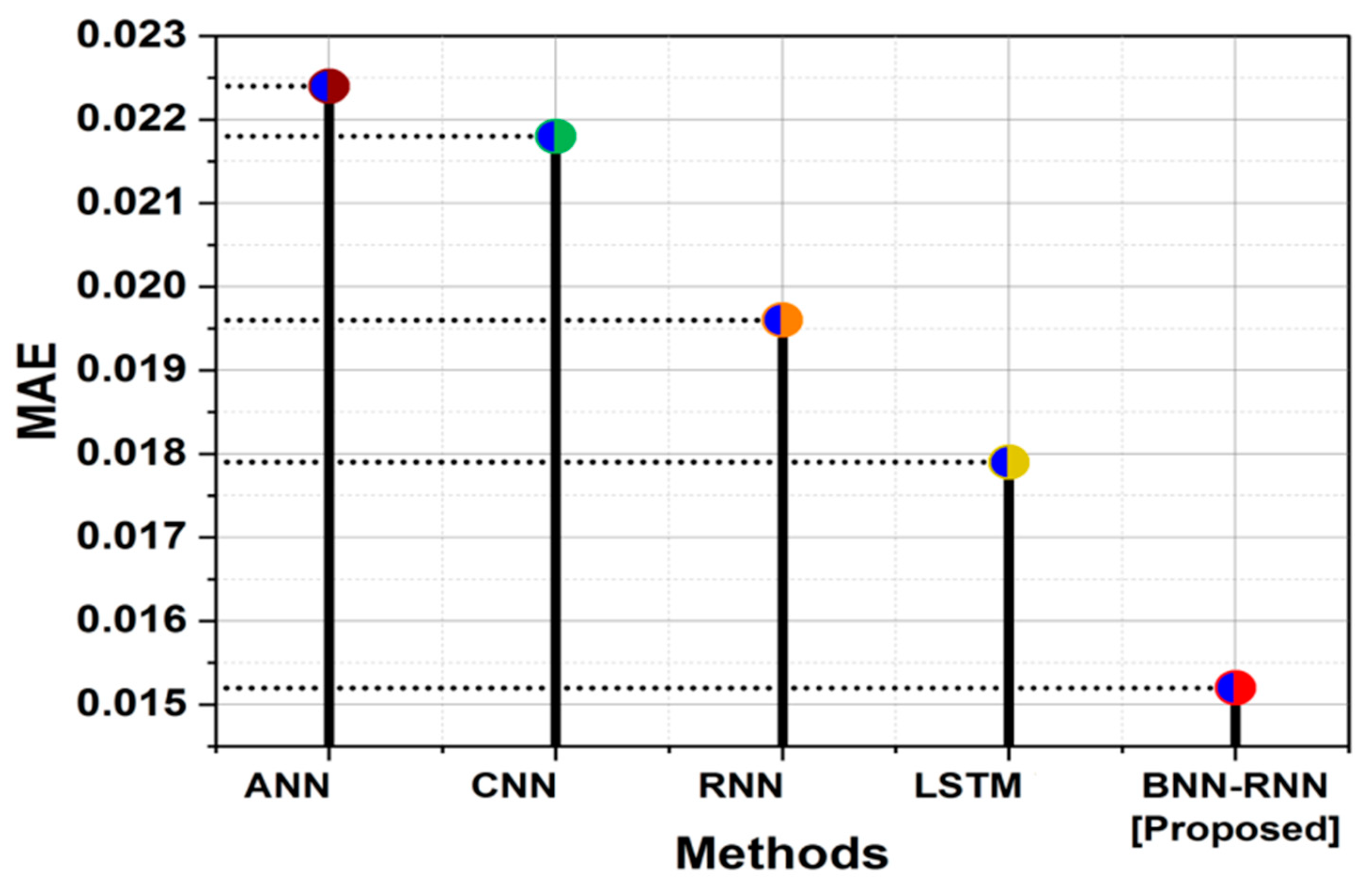 A Machine Learning-Based Sustainable Energy Management of Wind Farms Using Bayesian Recurrent ...