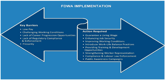 Working Conditions in the Hospitality Industry: The Case for a Fair and ...