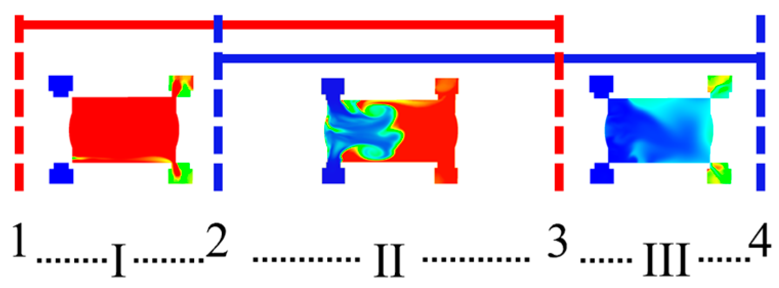 Composite Intake Ports Interference Mechanism and Application in Dual ...