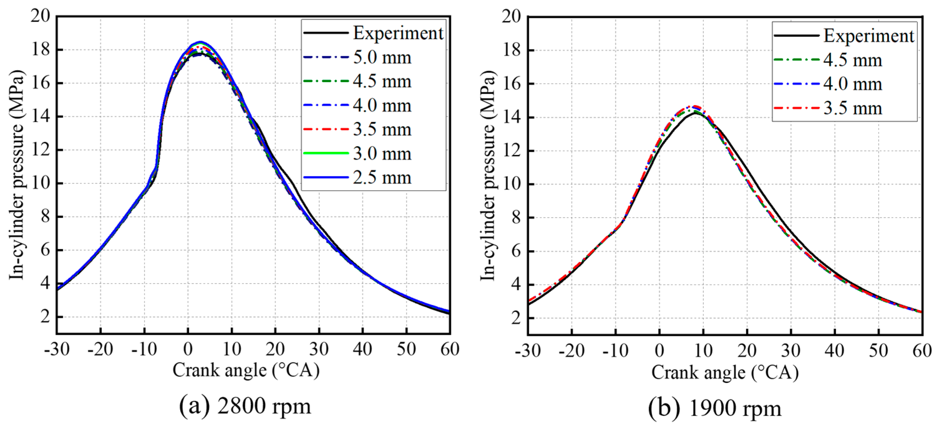 Composite Intake Ports Interference Mechanism and Application in Dual ...