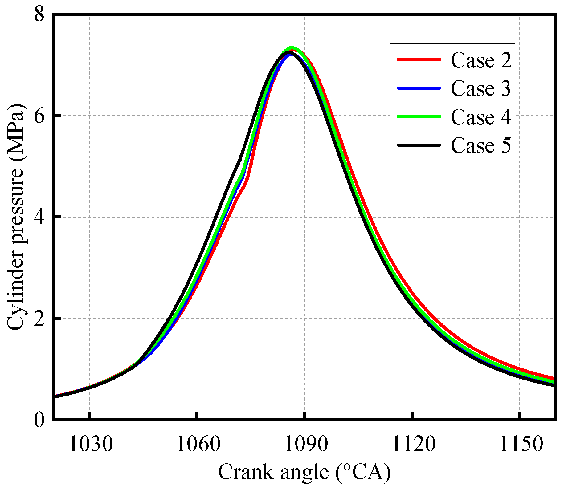 Composite Intake Ports Interference Mechanism and Application in Dual ...