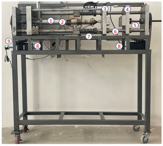 The Integration of Advanced Mechatronic Systems into Industry 4.0 for ...
